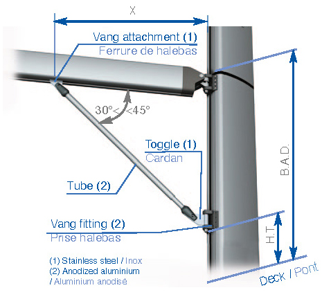 RANGE OF VANGS - Sparcraft