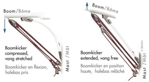 Boomkickers - Sparcraft